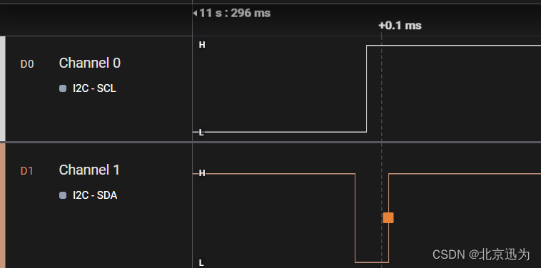RK3568驱动指南｜第十五篇 I2C-第176章 通过逻辑分析仪认识I2C波形_逻辑分析仪i2c解码-CSDN博客