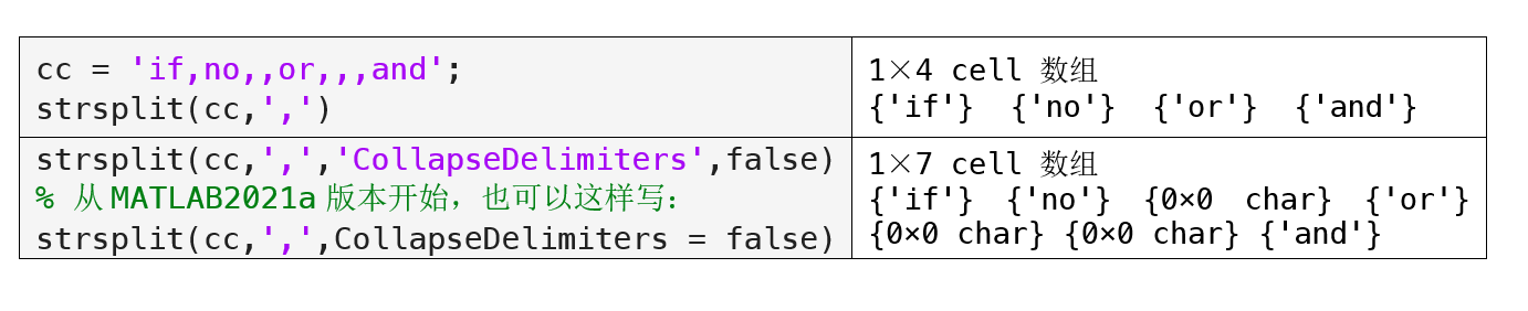 第5章：532 字符向量元胞数组（matlab入门课程）matlab字符向量 Csdn博客