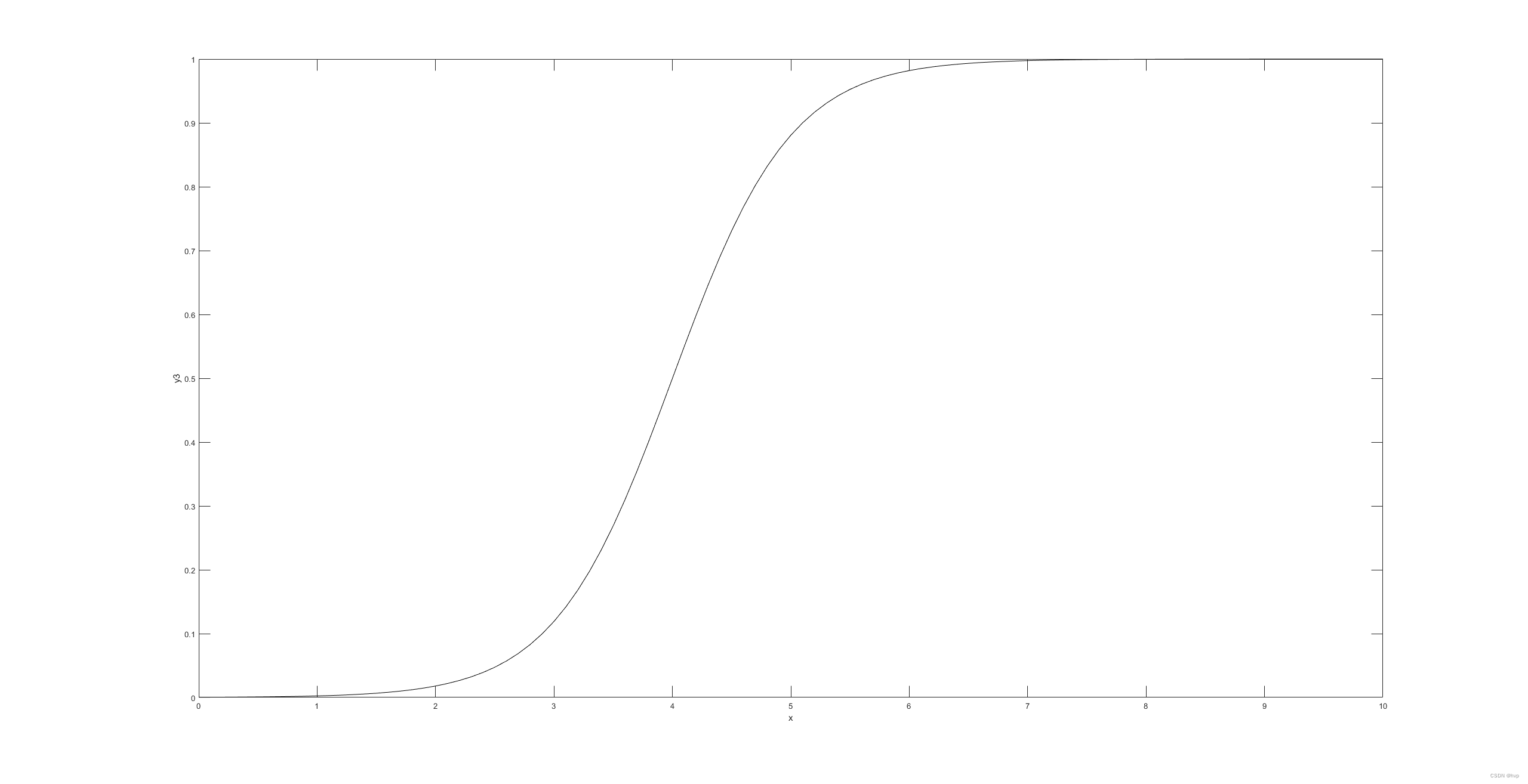 模糊控制——（一）理论基础_模糊控制理论-CSDN博客