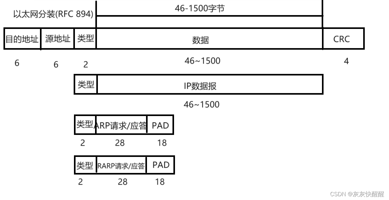 网络原理-TCP/IP(7)_网络ip7-CSDN博客