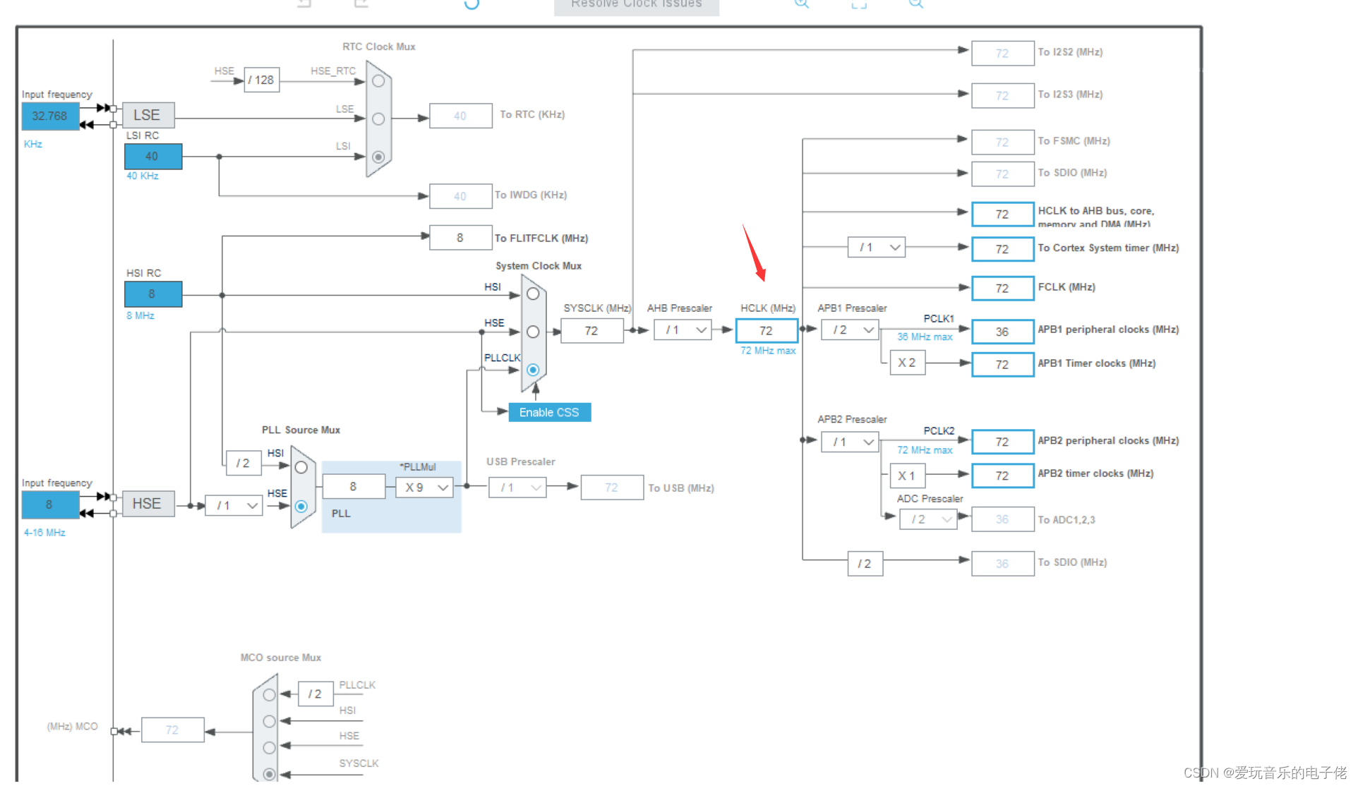 STM32 通过HAL库实现双机SPI程序烧录之一SPI双机通信_hal库spi-CSDN博客