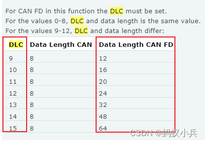 CAN message 属性DLC和DataLength，极易混淆_can dlc-CSDN博客
