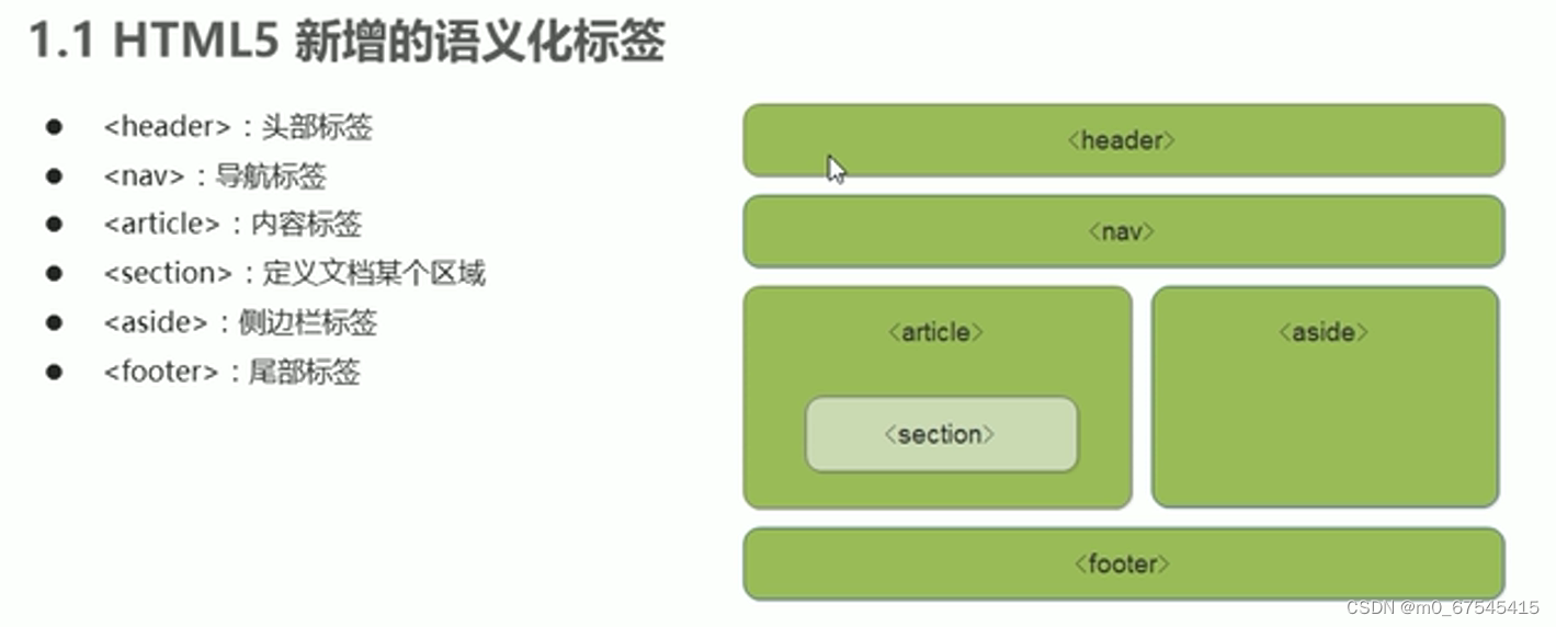 Html5新增特性——视频标签——音频标签——声音标签 Csdn博客 6897