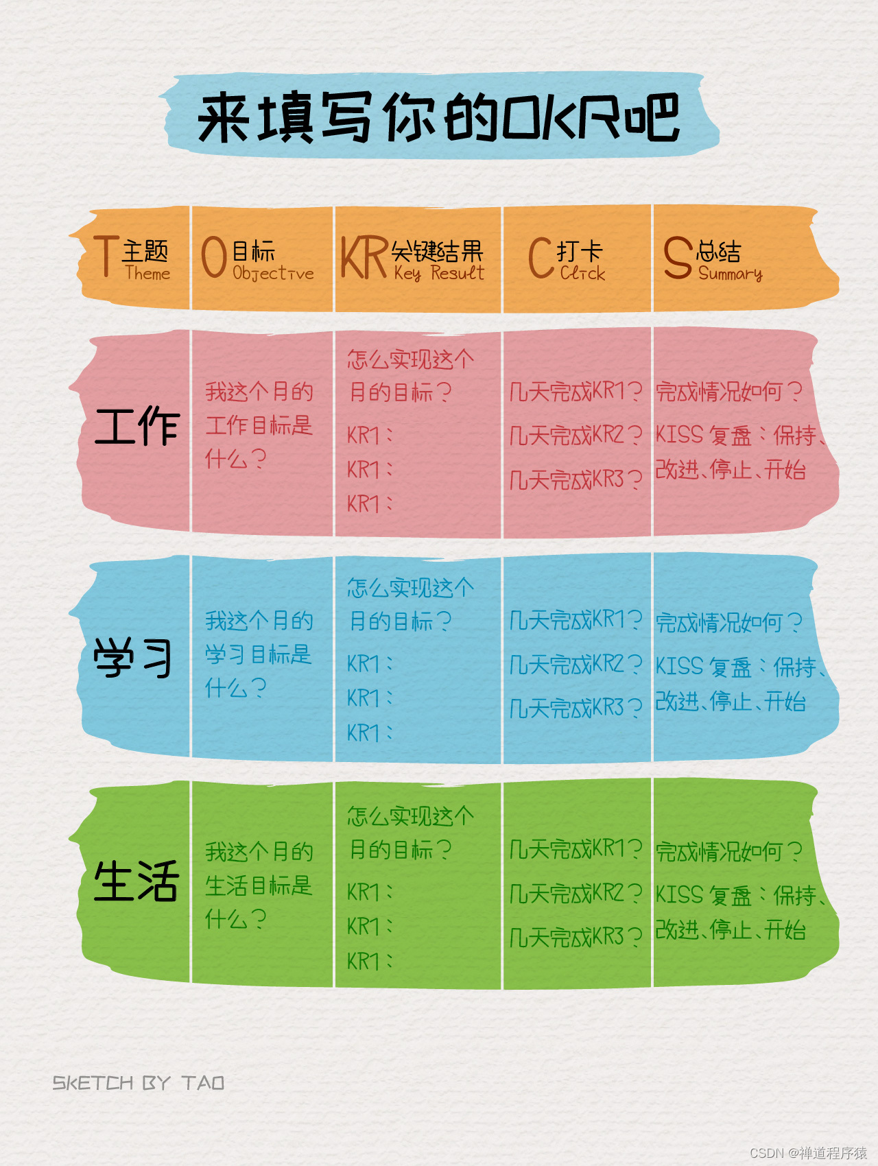【送模板】5张图，帮你轻松搞懂OKR工作法_okr目标分解图表-CSDN博客