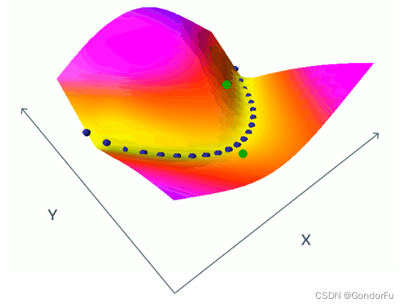 视觉自监督学习_context autoencoder for self-supervised representa-CSDN博客