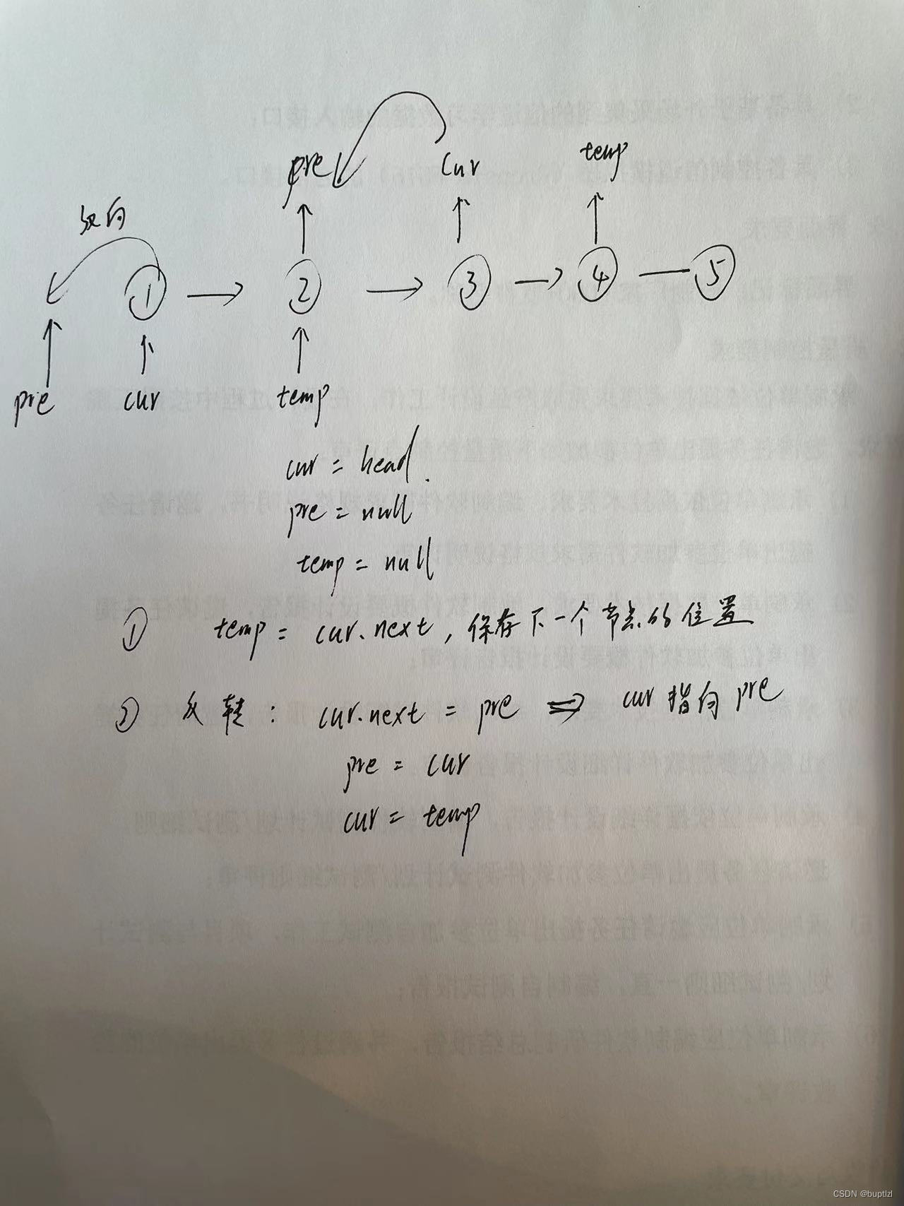leetcode hot100-CSDN博客