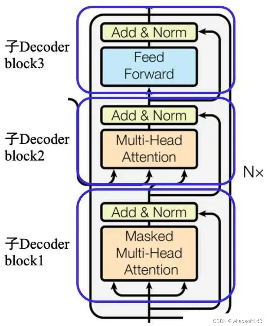 Transformer39~-CSDN博客