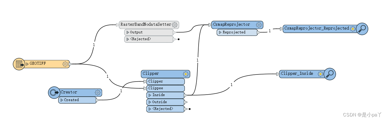 FME学习之旅---day22_fme clipper-CSDN博客