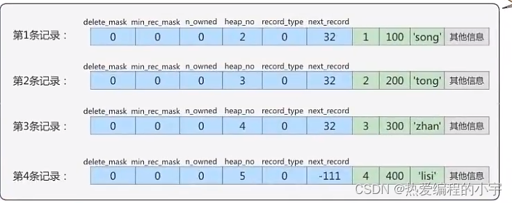 innodb中的行格式——Compact、Dynamic、Compressed、Redundant详解_innodb row format compact compressed-CSDN博客