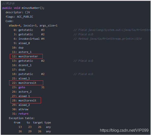 JAVA系列：Synchronized工作原理_java synchronized原理-CSDN博客