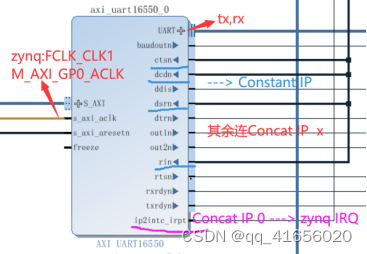zynq之UART_zynq uart串口设计-CSDN博客