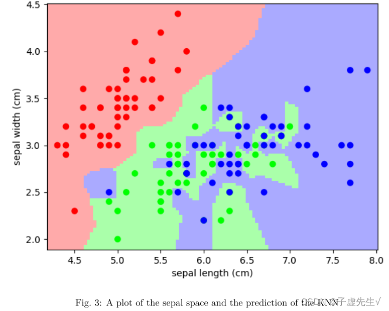 使用 Scikit Learn 进行机器学习的基本原理 2机器学习scikit Csdn博客