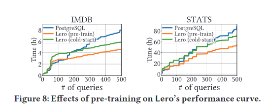 Lero: A Learning-to-Rank Qery Optimizer_lero: a learning-to-rank query optimizer-CSDN博客