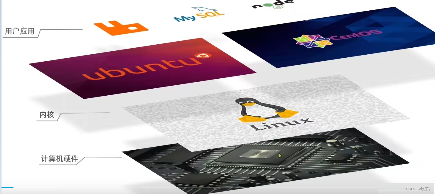 网络模型—BIO、NIO、IO多路复用、信号驱动IO、异步IO_网络 bio nio 异步-CSDN博客