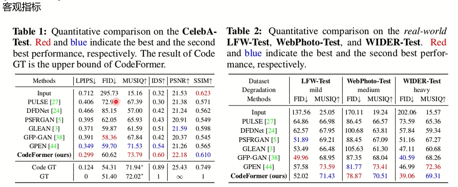codeformer:towards robust blind face restoration with codebook lookup transformer-CSDN博客