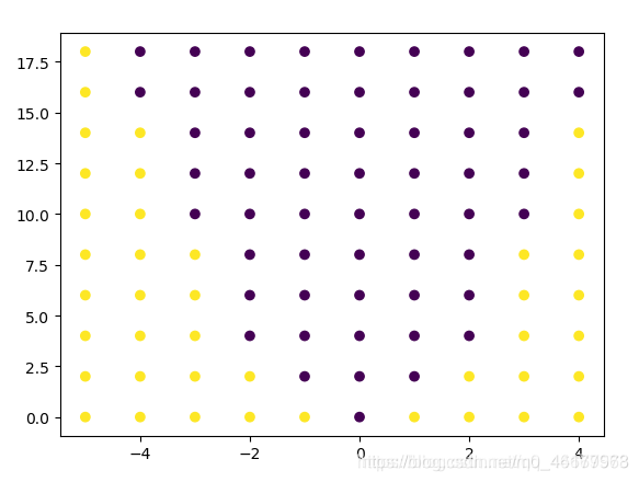 决策边界绘制函数plot_decision_boundary()和plt.contourf函数详解_能够绘制有边界的分类图的函数是-CSDN博客