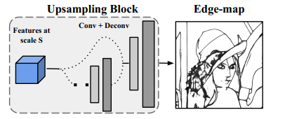 【论文阅读】Dense Extreme Inception Network: Towards a Robust CNN Model for ...