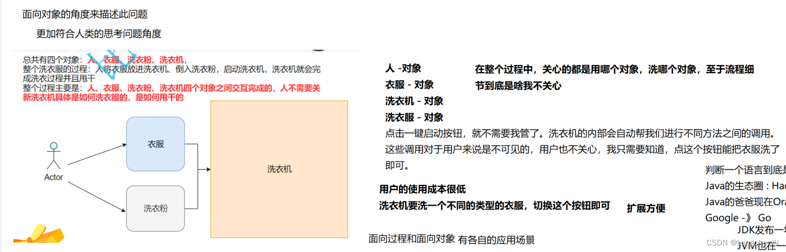 Java基础学习——day9（类和对象上半部分）java类和对象上级练习 Csdn博客