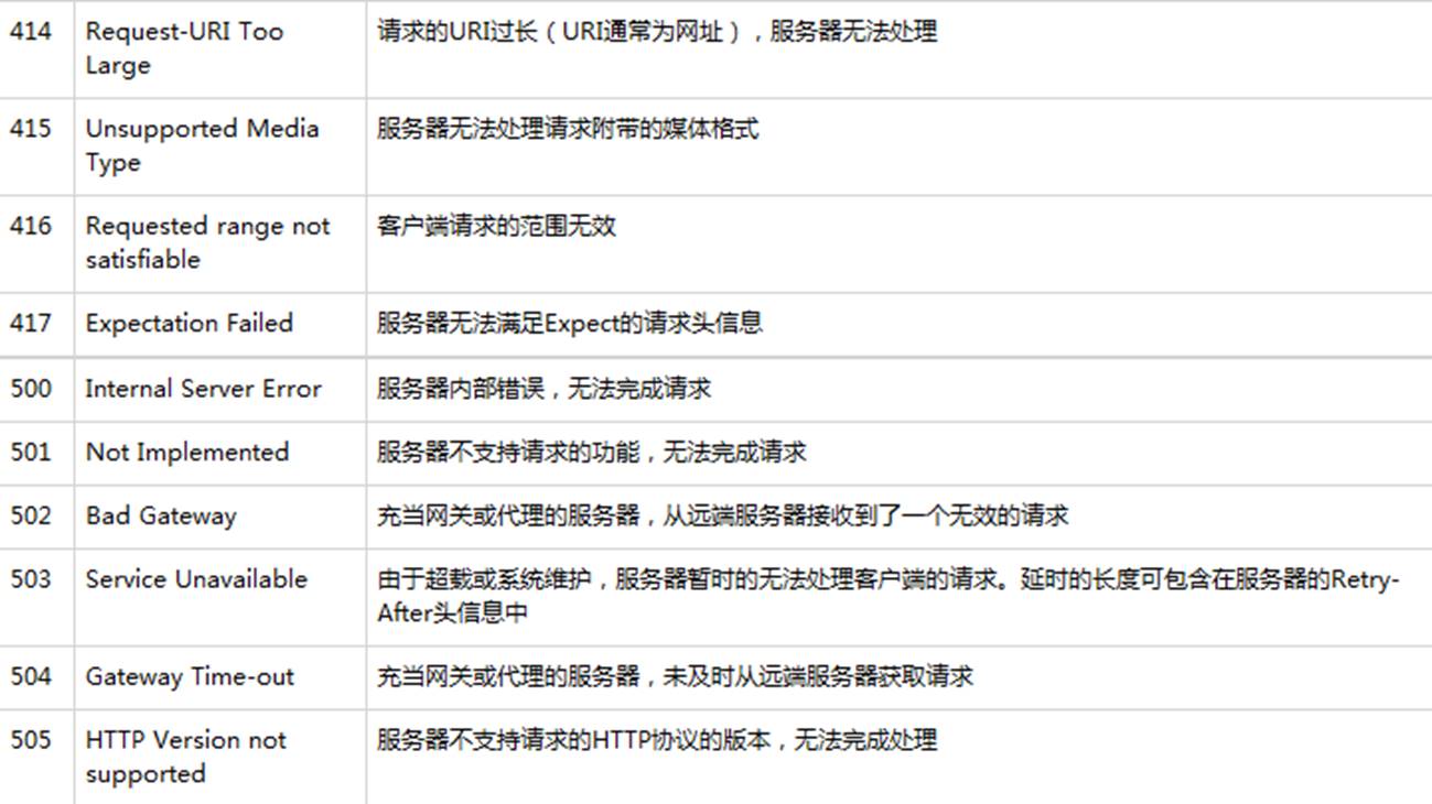 Servlet——进阶_servlet进阶-CSDN博客