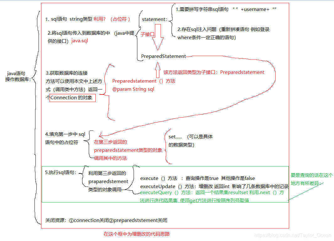 java学习-JDBC连接数据库以及操作数据库以及blob类型数据_java用什么接收数据库blob数据-CSDN博客