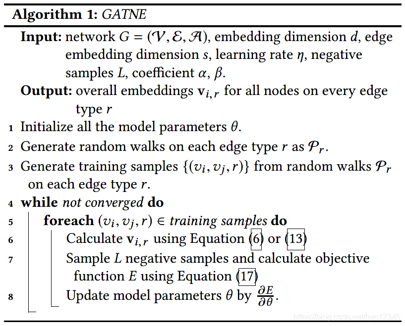 【论文解读 KDD 2019 | GATNE 】Representation Learning for Attributed Multiplex Heterogeneous Network ...