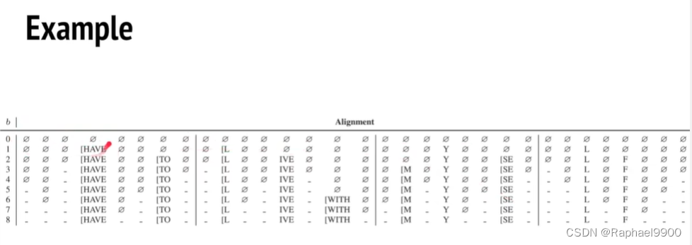 【学习】自注意力机制的改进方法、non-autoregressive sequence generation、point network-CSDN博客