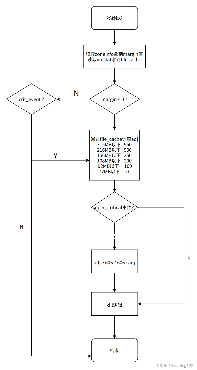 安卓LMKD_lmkd 优化-CSDN博客