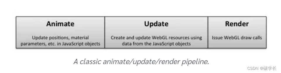 Cesium中的图形渲染技术-一帧的渲染_cesium framebuffer-CSDN博客