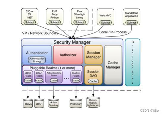 security和shiro的区别_shiro security-CSDN博客