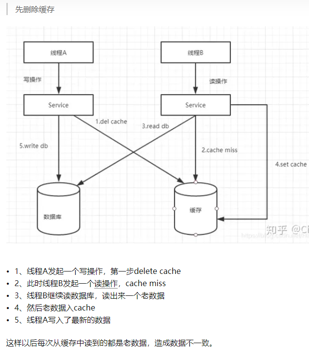 基于redis和mysql架构，如果保证数据一致性mysqlredis 的中间件服务 Csdn博客