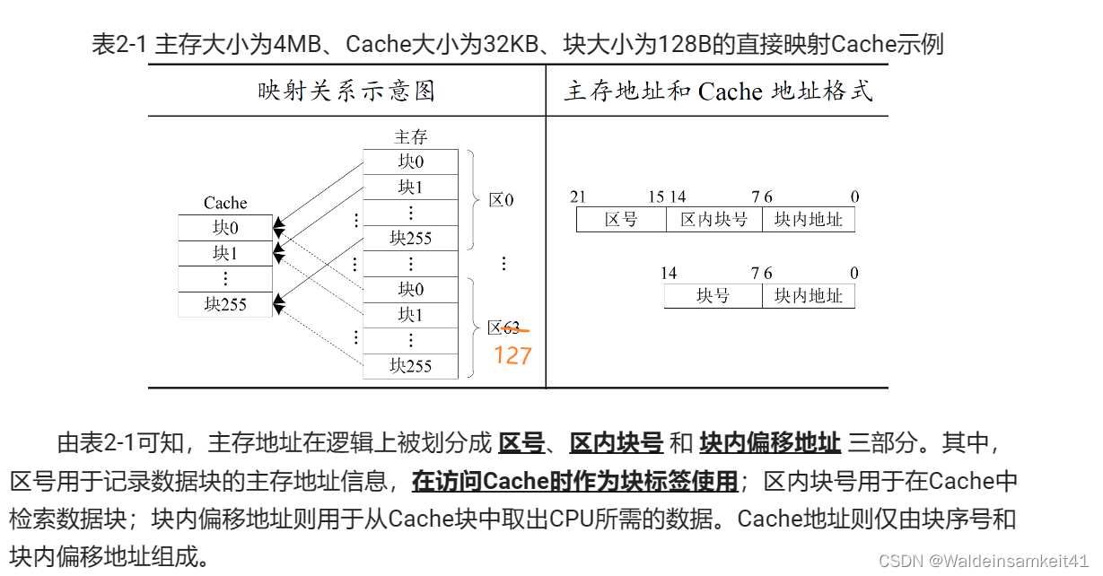 计算机组成实验---Cache的实现_cache verilog-CSDN博客
