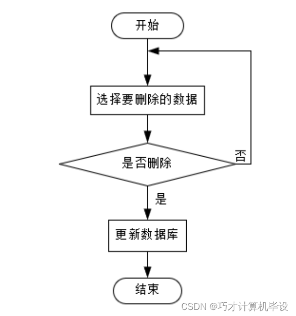 【附源码】基于javaweb的湖南旅游网站设计与实现6m73p9计算机毕设ssm基于java的旅游网站前端以及其他连接部分的源代码 Csdn博客