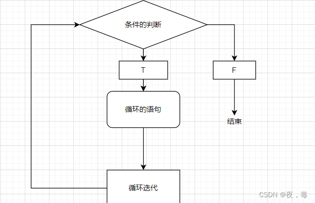 掌握Java循环：for、while与do...while详解及应用-CSDN博客