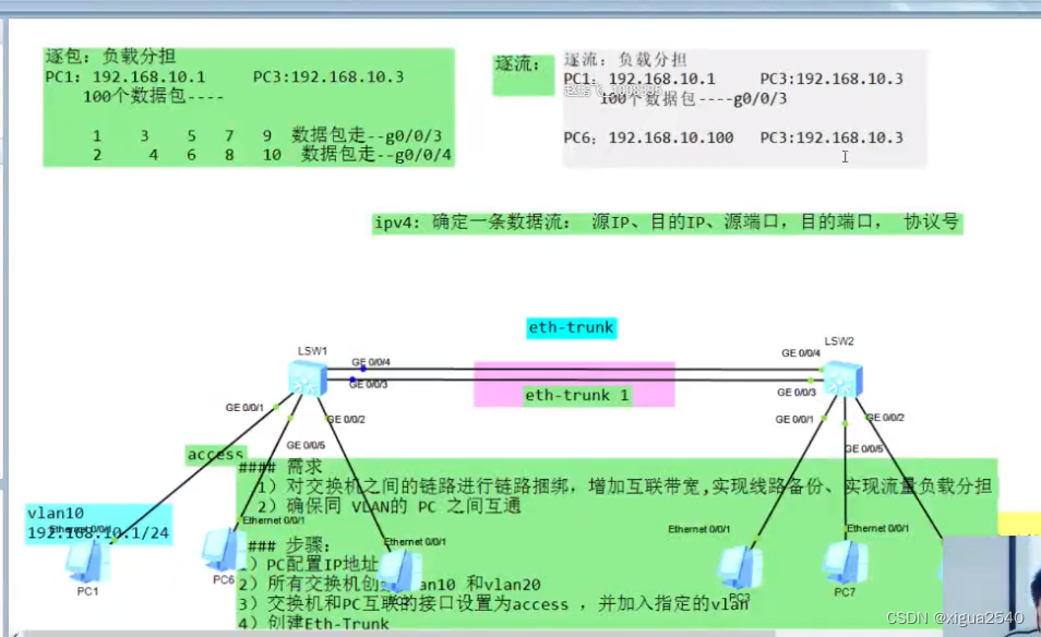 Eth-Trunk Lacp_基于源目的mac的lacp-CSDN博客
