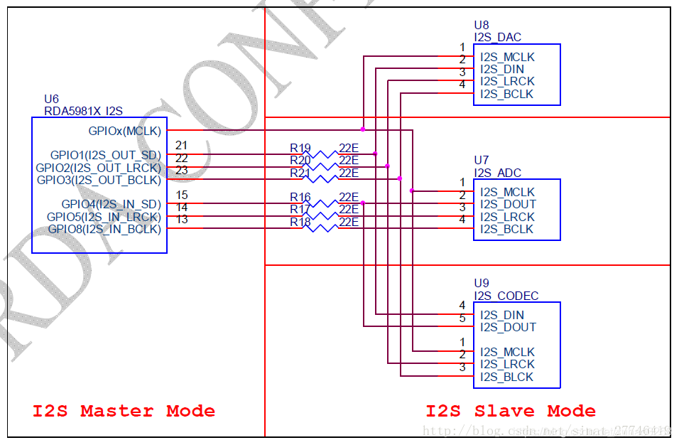 数字音频接口解析：I2S、PCM与PDM-CSDN博客