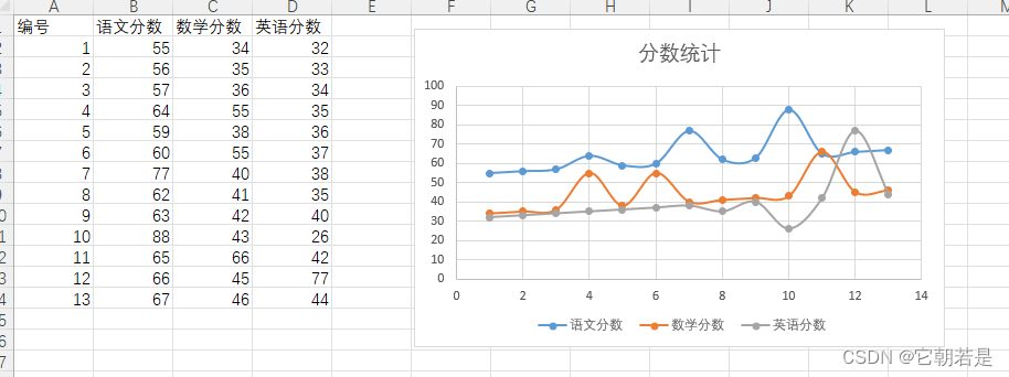 C Npoi导出datatable Excel模板画图表 C Npoi导出数据到excel并生成折线图 Csdn博客