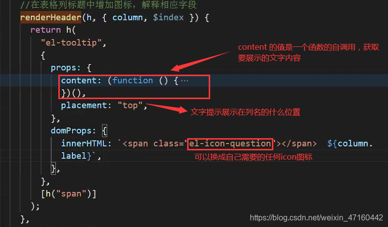 Elementui Table 表格 自定义表头内容（加列名解释）element Table自定义表头 Csdn博客 