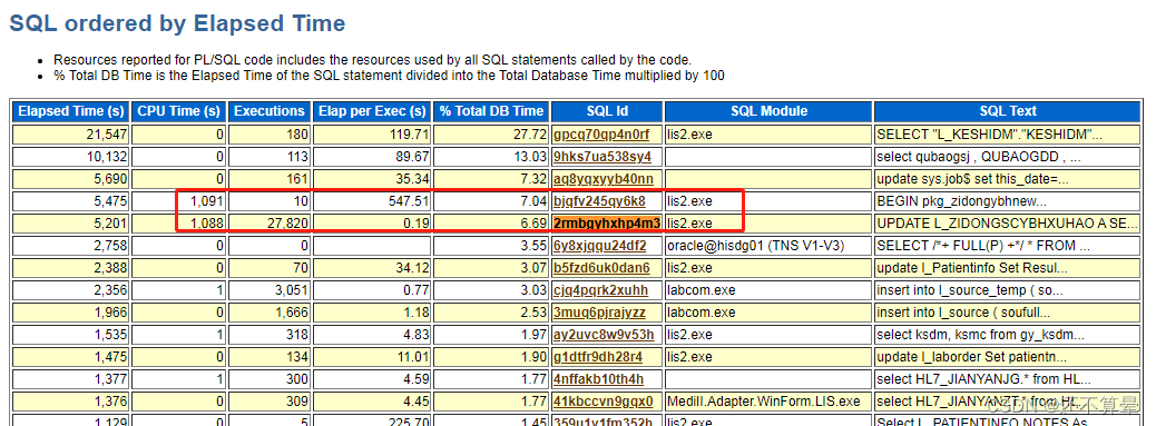 ORACLE 10G版本数据库系统产生大量归档日志问题的分析_oracle归档日志产生的太快了-CSDN博客