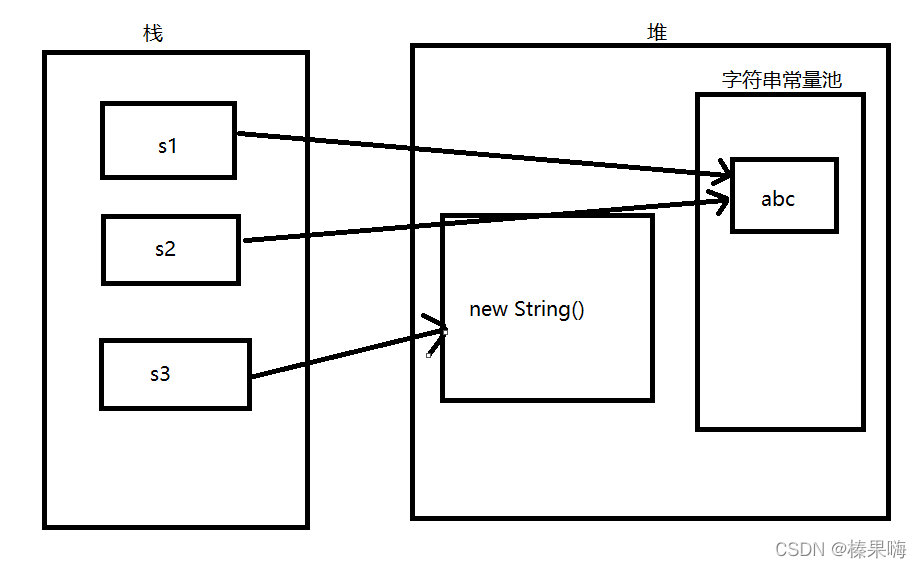 Java的String类，StringBuffer和StringBuilder_java stringbuffer 和 ...