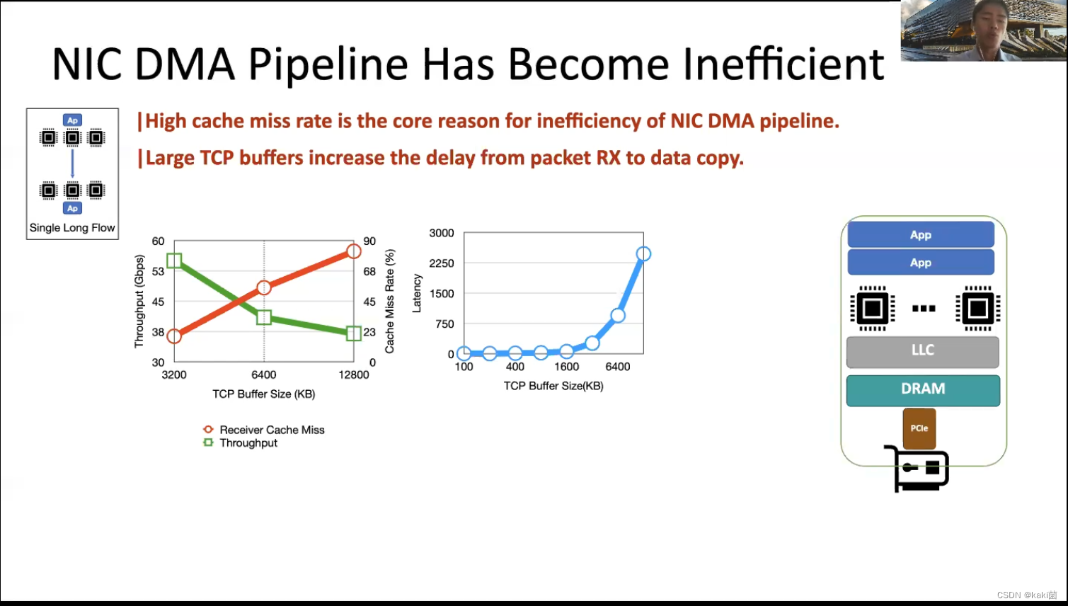 SIGCOMM2021 了解主机网络堆栈的开销 Understanding Host Network Stack Overheads 论文阅读-CSDN博客