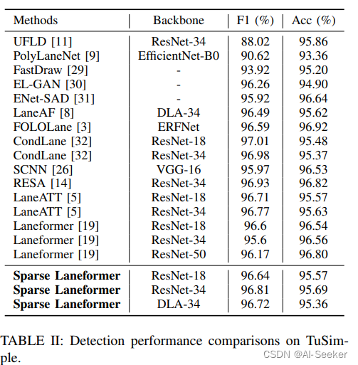 Sparse Laneformer 分享和思考-CSDN博客