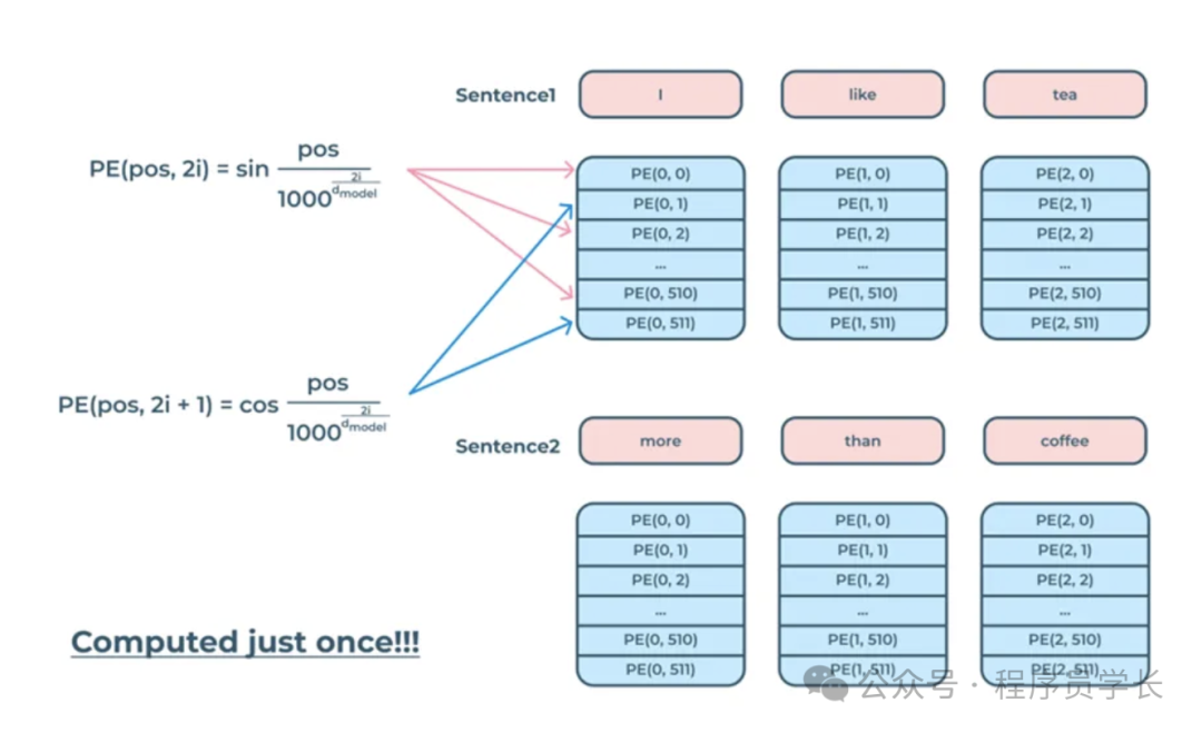 详解一个算法，Transformer_transformer算法-CSDN博客