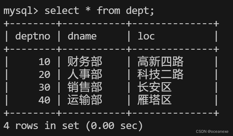 MySQL---多表分组查询综合练习_mysql dept emp-CSDN博客