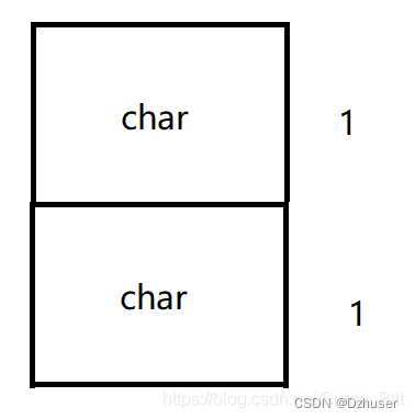 C语言中如何计算结构体的大小_170 struct tag { short c; long b; char d; long a; -CSDN博客