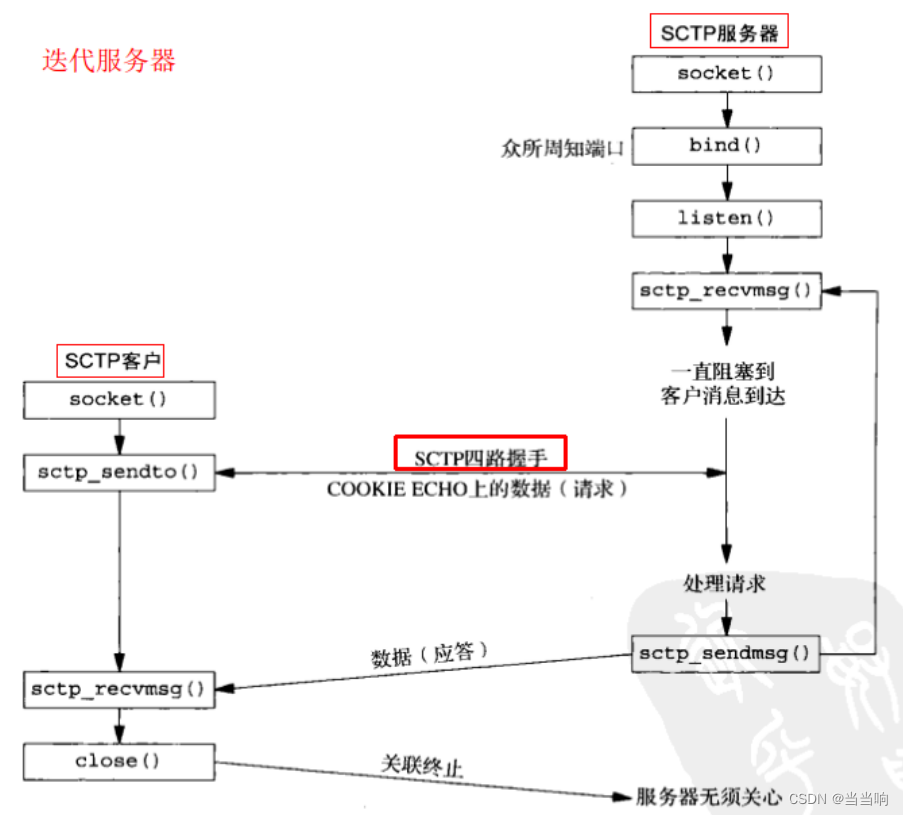 UNIX网络编程——SCTP客户/服务器程序实例_sctp socket代码-CSDN博客