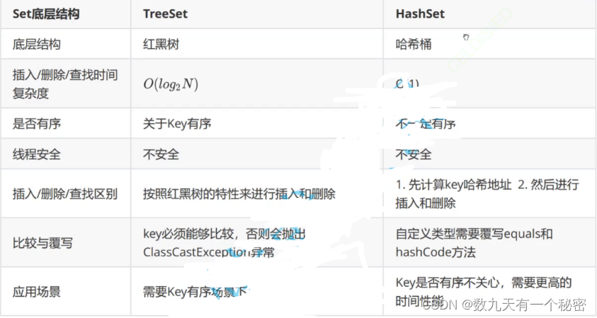 6.8(Java)(Map和Set)-CSDN博客