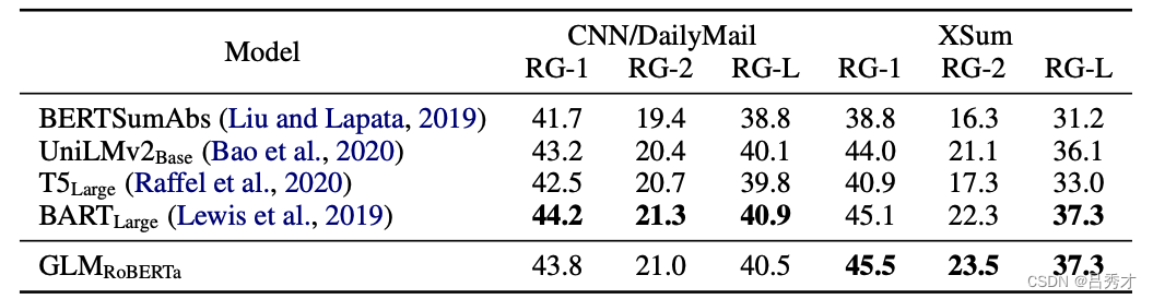 GLM(一) -- 论文翻译：《GLM: General Language Model Pretraining with Autoregressive Blank Infilling》_glm ...