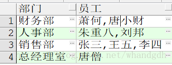 wm_concat 多行字符串拼接以及字符串拆分详解_wm concat-CSDN博客