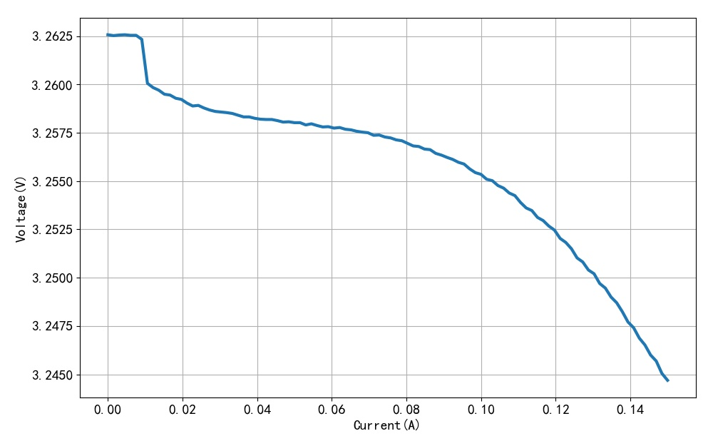 LM2937串联稳压芯片特性-CSDN博客