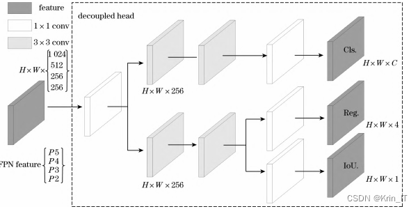 毕业设计 基于计算机视觉的的指针式仪表自动读数算法系统 Yolo Python 卷积神经网络 人工智能基于机器视觉的仪表读数识别 Csdn博客